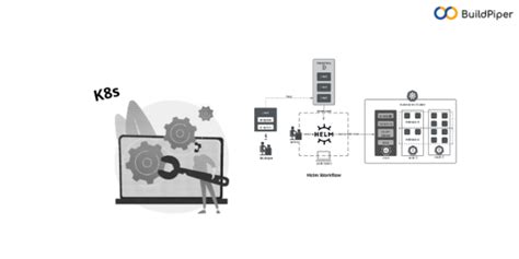 Helm Chart Archives BuildPiper
