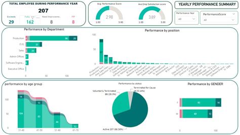 Ashraf Mohammed On Linkedin Dataanalytics Excel Powerbi