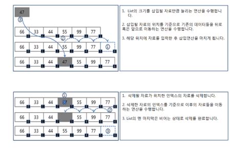 자료구조 Arraylist와 Linkedlist 자료구조 Arraylist와 Linkedlist