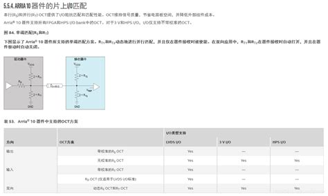 Ddr3 终端参考电阻 Rzqddr 短接电阻 Csdn博客 Ddr3 终端参考电阻 Rzqddr 短接电阻 Csdn博客