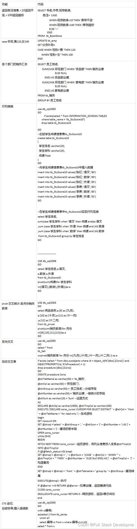 Sql 数据分析常用语句图解 Csdn博客 Sql 数据分析常用语句图解 Csdn博客