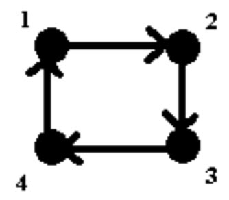 Graphs And Trees