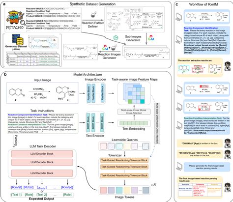 논문 리뷰 Towards Large Scale Chemical Reaction Image Parsing Via A Multimodal Large Language Model