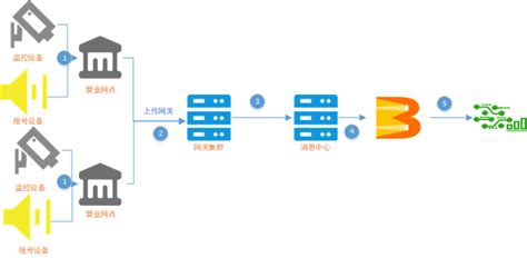 Apache Beam实战指南 大数据管道pipeline设计及实战 Infoq
