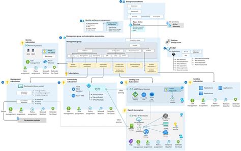 lior king on linkedin azure openai landing zone reference architecture
