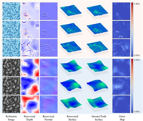 Figure 2 From Dynamic Fluid Surface Reconstruction Using Deep Neural Network Semantic Scholar