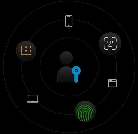 What Is Passkey Authentication A Complete Guide