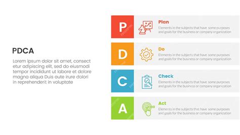 Pdca 경영 비즈니스 지속적인 개선 인포그래픽 슬라이드 프레젠테이션을위한 수직 스택 직사각형 상자 설명과 함께 4 점 단계 템플릿 프리미엄 벡터