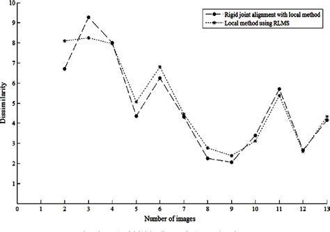 Figure 2 From Number Of Faces Affect Performance Of Rigid Joint