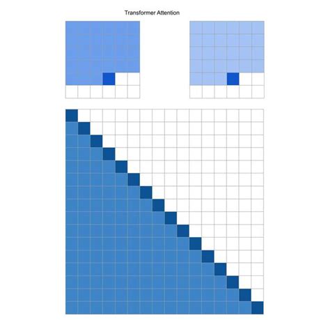 Sliding Window Attention Geeksforgeeks