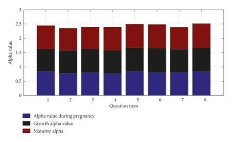Reliability Analysis Results Of The Scale Download Scientific Diagram