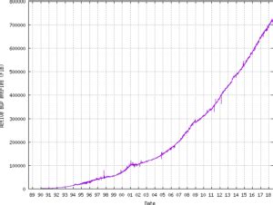 BGP Full Routes Vs Partial Routes Vs Default Route AboutNetworks Net