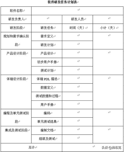 研发部软件研发业务：研发计划、研发费用、设计管理、测试管理 知乎