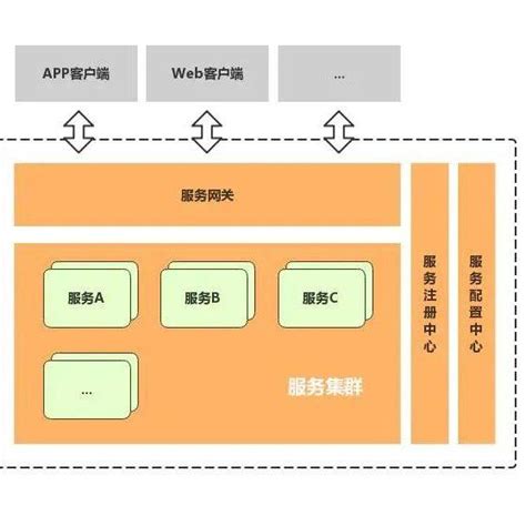微服务入门这一篇就够了 知乎