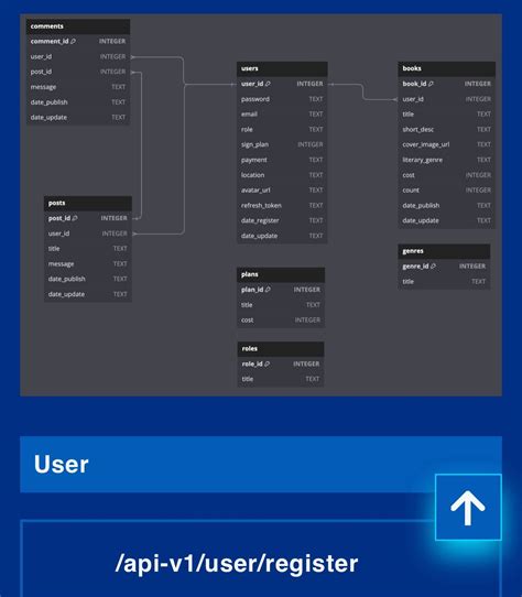 Sergiy Misyuk On Linkedin Nodejs Express Sqlite Awss3 Aws Api