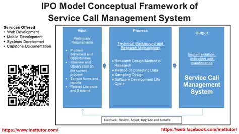 Free Ipo Model Conceptual Framework Of Service Call Management System 2025