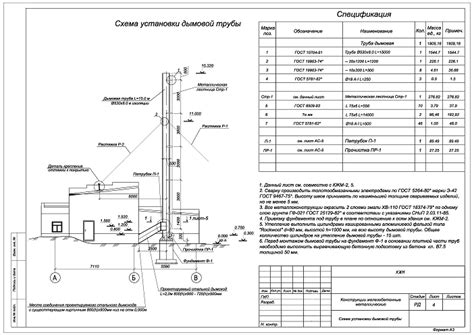 Молниезащита дымовой трубы котельной типовой проект