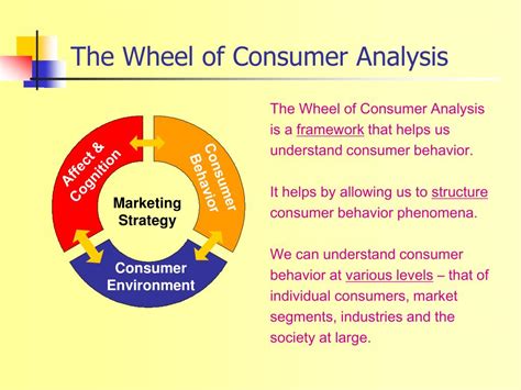 Ppt Chapter 2 A Framework For Consumer Behavior The Wheel Of