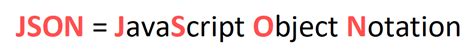 Ler Arquivos Json Em Python Como Usar Loadloads E Dumpdumps Com Arquivos Json