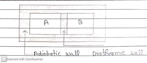 Thermal Equilibrium Maths And Physics With Pandey Sir