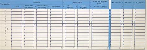 Solved Following Are The Transactions And Adjustments That