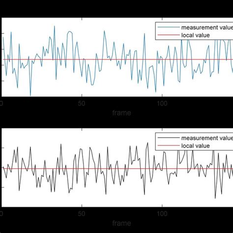 Error Compensation Result Download Scientific Diagram