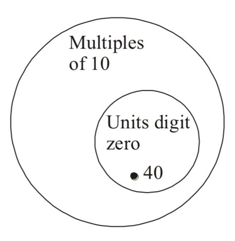 LPT Three Forms Of Valid Arguments