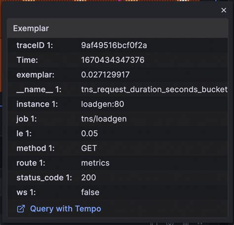Dataviz Exemplar Regression In Heatmap Panel Exemplar Labels Showing