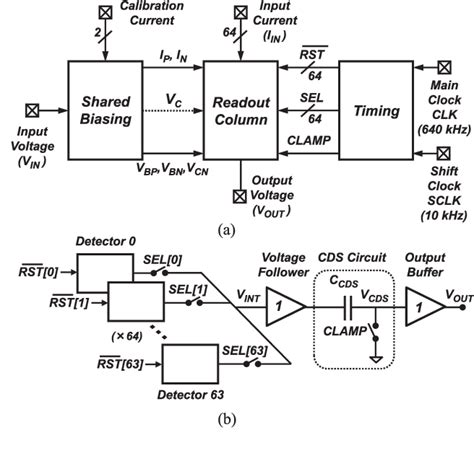 Figure 1 From A Bidirectional Current Cmos Potentiostat For Fast Scan Cyclic Voltammetry