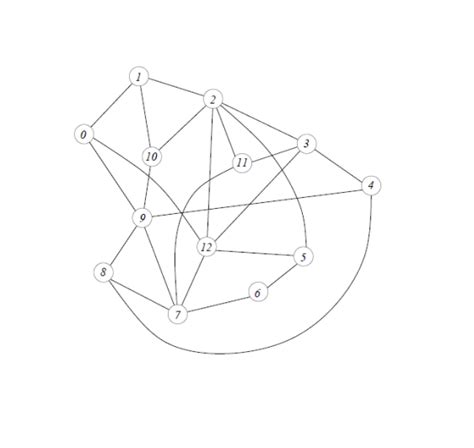 Solved Let Us Consider The Following Graph Picture