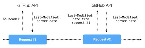 Rxswift Reactive Programming With Swift Chapter 8 Transforming Operators In Practice Kodeco