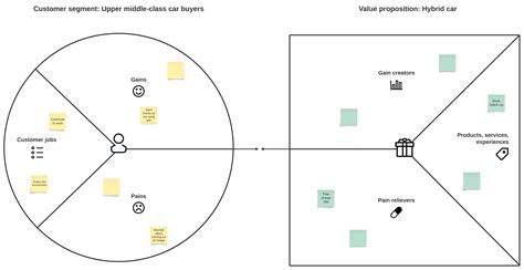 Value Proposition Map