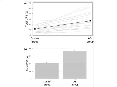A Line Segment Plots In Which Each Gray Line Links A Pair Of Mean Download Scientific Diagram