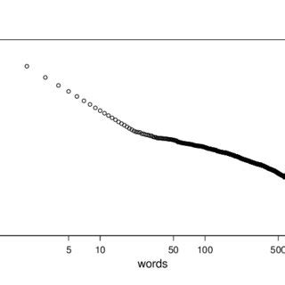 Synthetic Dataset With Double Log Scale Download Scientific Diagram