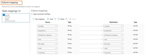 Copy Data Tool To Import Data Into Azure Sql Database From Web Sources