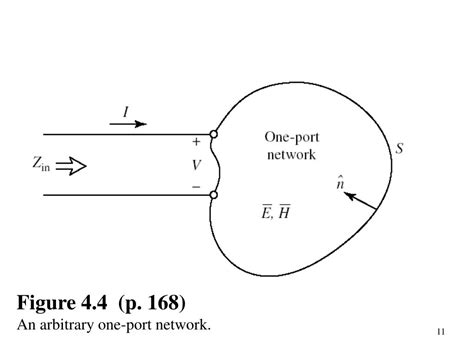 Ppt Chapter 4 Microwave Network Analysis Powerpoint Presentation