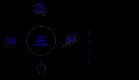 Deep Packet Inspection For Cyber Security Mobileum Active Intelligence