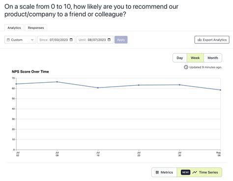 NPS Analytics