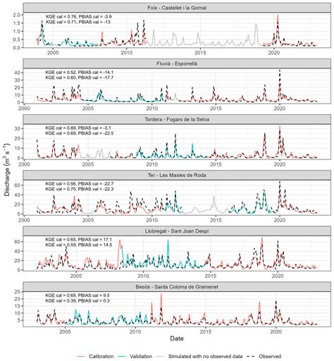 Hess Spatio Temporal Patterns And Trends Of Streamflow In Water Scarce Mediterranean Basins