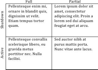 Spacing Table With Rotated Headings On Fixed Height Rows TeX LaTeX Stack Exchange