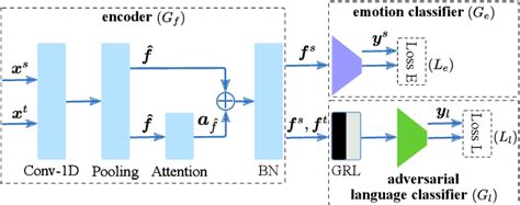 Figure 1 From Unsupervised Cross Lingual Speech Emotion Recognition
