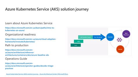Lets Talk About Azure Kubernetes Service Aks Pptx Cloud Computing Internet