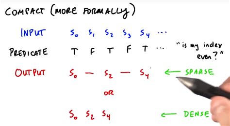 【udacity并行计算课程笔记】 lesson 4 fundamental gpu algorithms applications of sort and scan