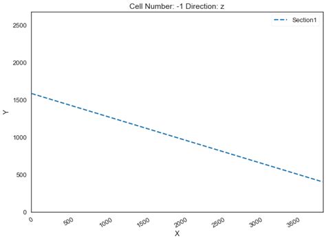 Example 17 Three Point Problem And Folded Layers — Gemgis Spatial Data Processing For