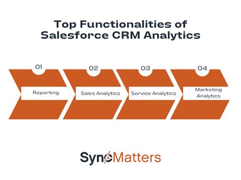 Salesforce Crm Analytics An Overview Of Features And Examples