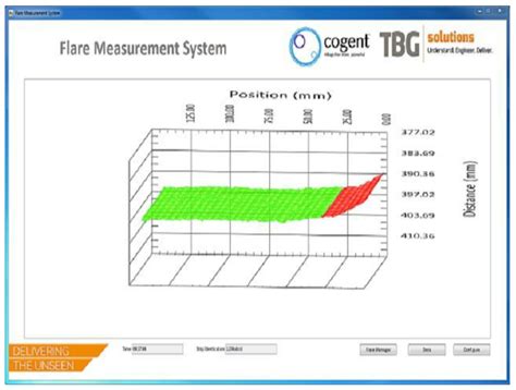 flare measurement system with ni labview cyth systems