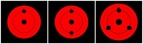 All Sharingan Types