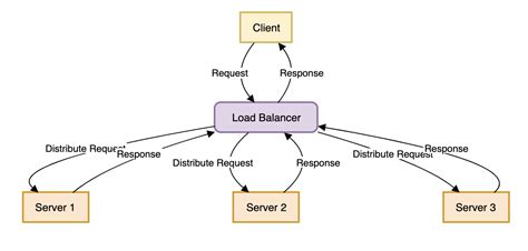 What Is Load Balancing In Web Hosting Web Hosting Geeks Blog