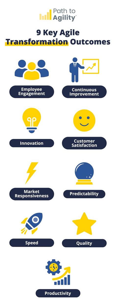 Outcomes To Focus On For Successful Agile Transformation