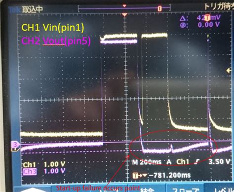 TPS Output Voltage Does Not Rise Issue Power Management Forum Power Management TI E E